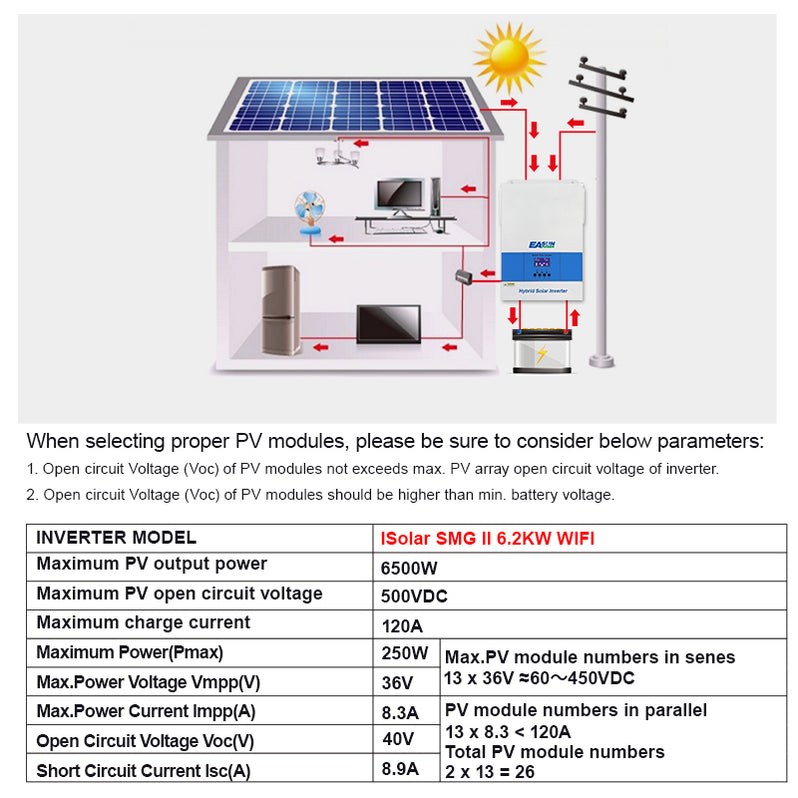 EASUN 6.2KW Off Grid Inverter Build-in MPPT 120A With Wifi Accept No B ...