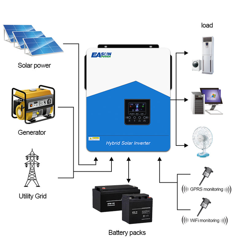 4.2KW Solar Inverter | 100A MPPT Controller — EASUN POWER Official Store
