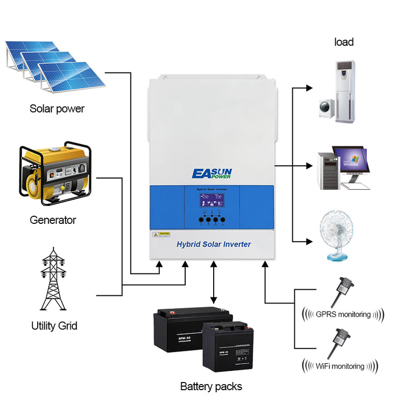 EASUN 6.2KW Off Grid Inverter Build-in MPPT 120A With Wifi Accept No B ...