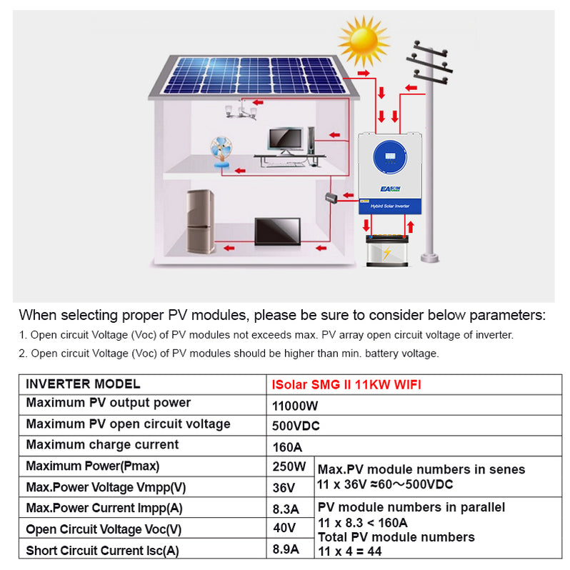 EASUN 11KW Off Grid Inverter Build-in MPPT 120A 160A With Wifi Accept ...