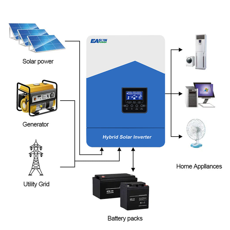 4.2KW Solar Inverter | 100A MPPT Controller — EASUN POWER Official Store