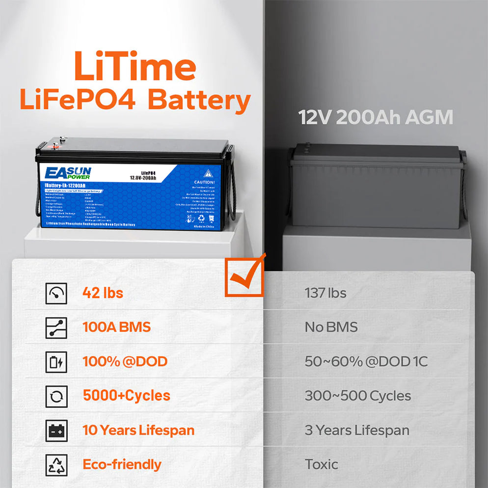 Easun Power 12.8V 200AH LiFePO4 Battery Pack Grand — EASUN POWER ...