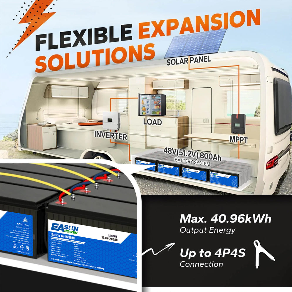 Easun Power 12.8V 200AH LiFePO4 Battery Pack Grand — EASUN POWER ...