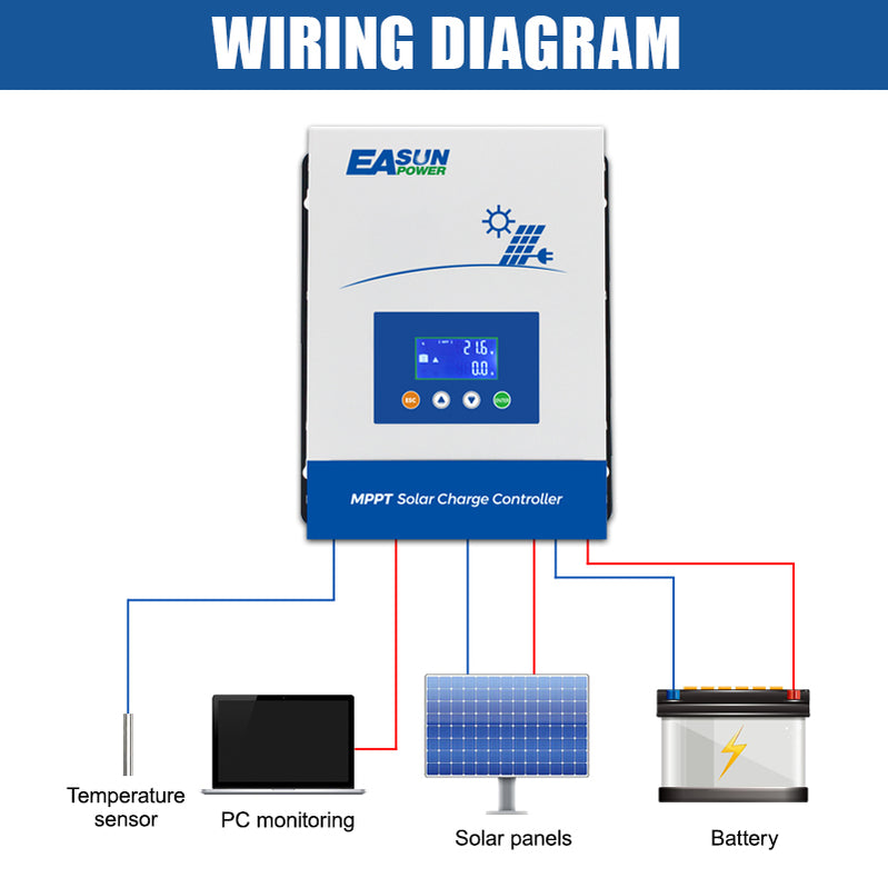 MPPT Solar Controllers | Efficient Solar Charge Regulation — EASUN ...